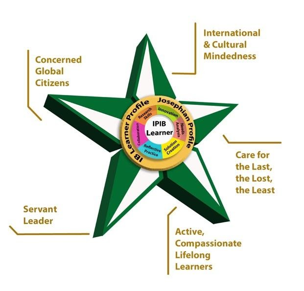 Overview Of SJI Education